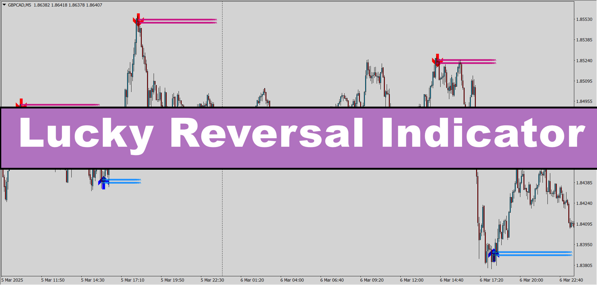 Lucky Reversal MT4 Indicator - Indicators Pro